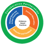 New Hampshire - Pyramid Model Consortium