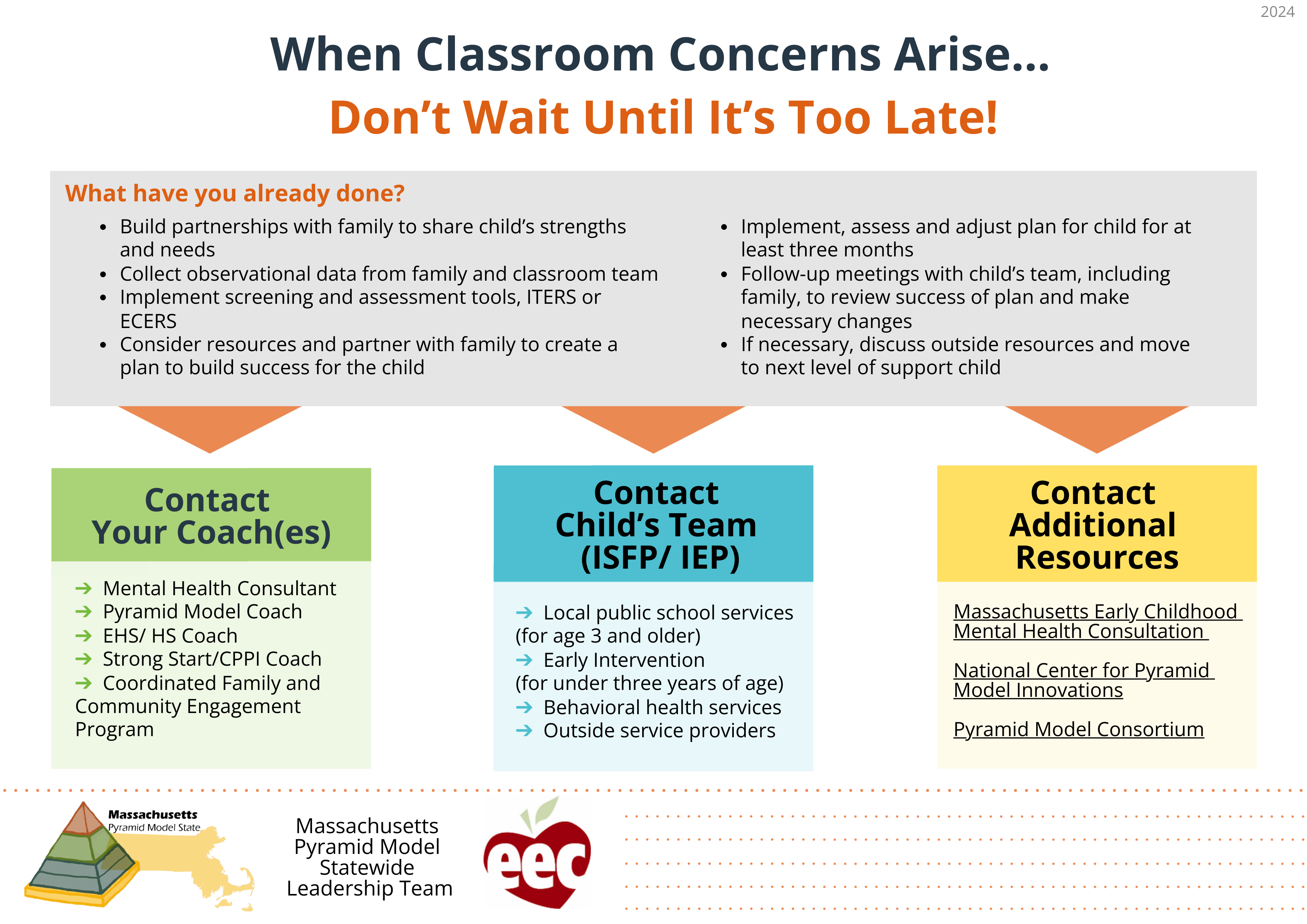Massachusetts - Pyramid Model Consortium