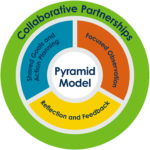 Training and Technical Assistance - Pyramid Model Consortium